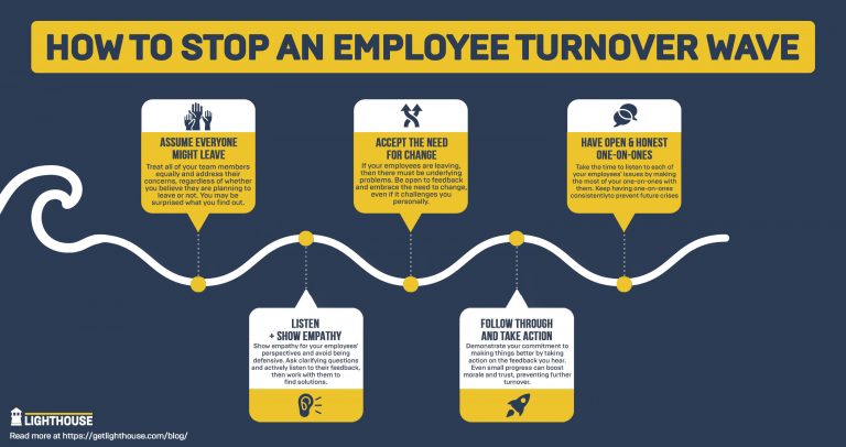 Employee Turnover: 5 Looming Reasons (+ How to Disrupt It)