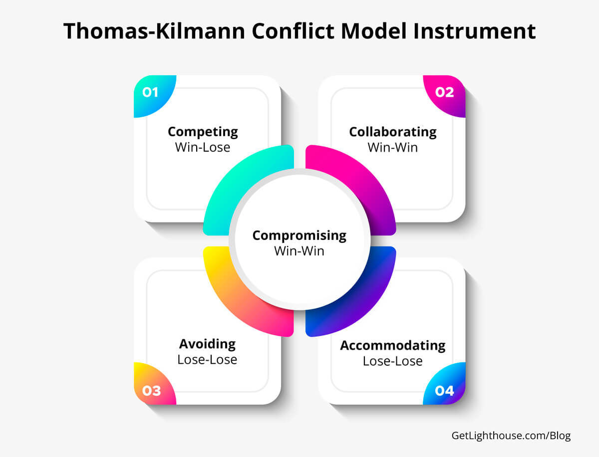 4 Ways How to Resolve Conflict in the Workplace as a Manager