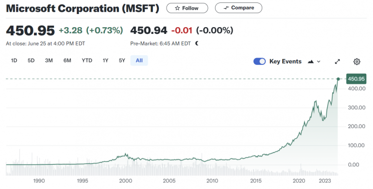 5 Lessons You can Learn on Satya Nadella’s Leadership Style